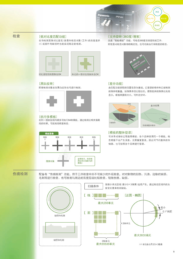 耀毅企業股份有限公司 PLC SERVO MMI SENSOR PATLITE
